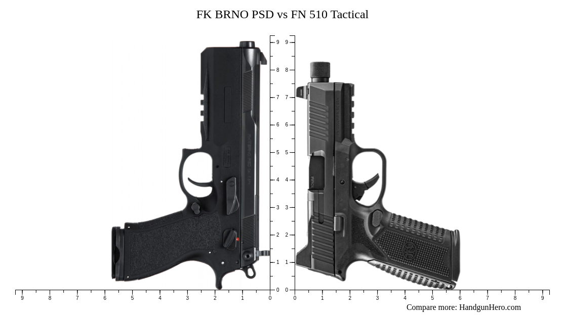 FK BRNO PSD vs FN 510 Tactical size comparison | Handgun Hero