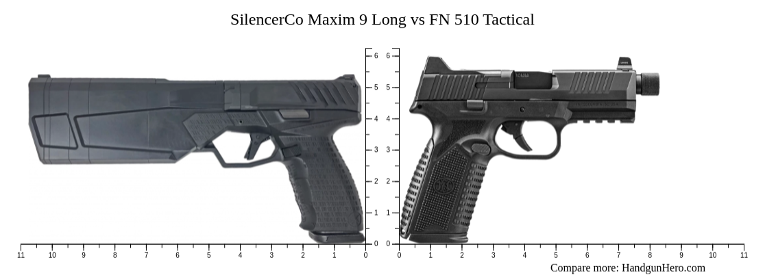 SilencerCo Maxim 9 Long vs FN 510 Tactical size comparison | Handgun Hero
