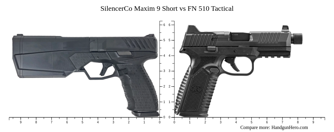 SilencerCo Maxim 9 Short vs FN 510 Tactical size comparison | Handgun Hero