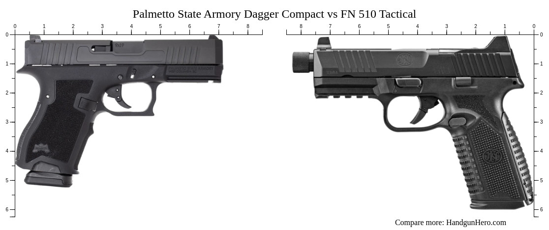 Palmetto State Armory Dagger Compact vs FN 510 Tactical size comparison ...