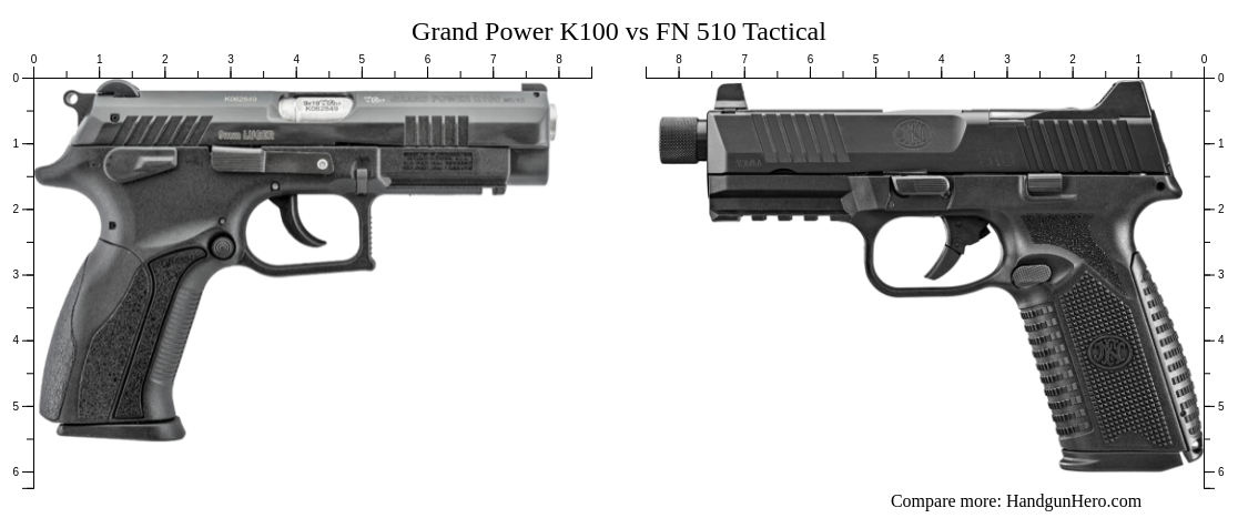 Grand Power K100 vs FN 510 Tactical size comparison | Handgun Hero