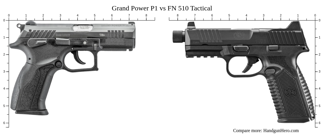 Grand Power P1 vs FN 510 Tactical size comparison | Handgun Hero