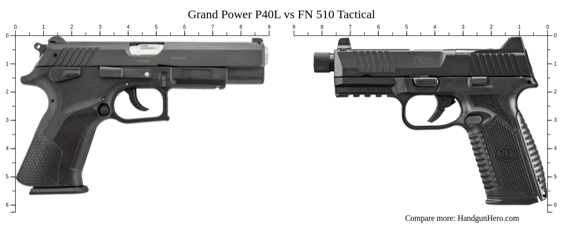 Grand Power P40L vs FN 510 Tactical size comparison | Handgun Hero