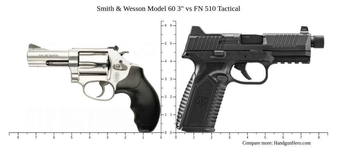 Smith & Wesson Model 60 3" vs FN 510 Tactical size comparison | Handgun ...