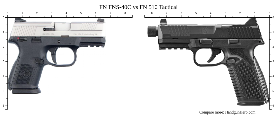 FN FNS-40C vs FN 510 Tactical size comparison | Handgun Hero