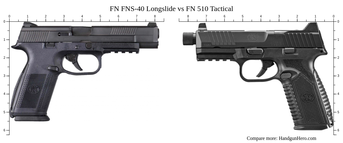 FN FNS-40 Longslide vs FN 510 Tactical size comparison | Handgun Hero