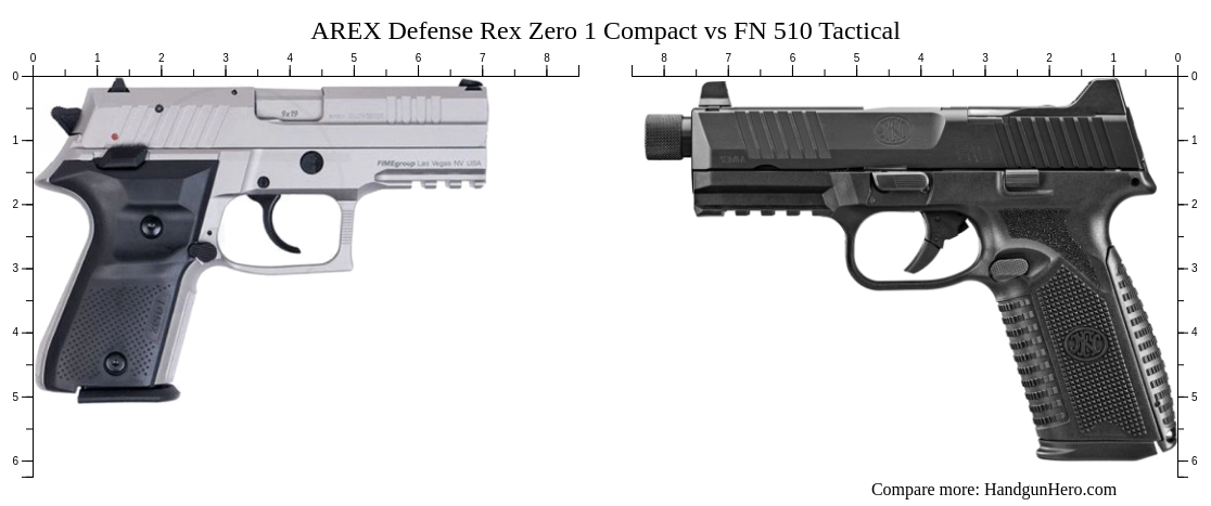 AREX Defense Rex Zero 1 Compact vs FN 510 Tactical size comparison ...