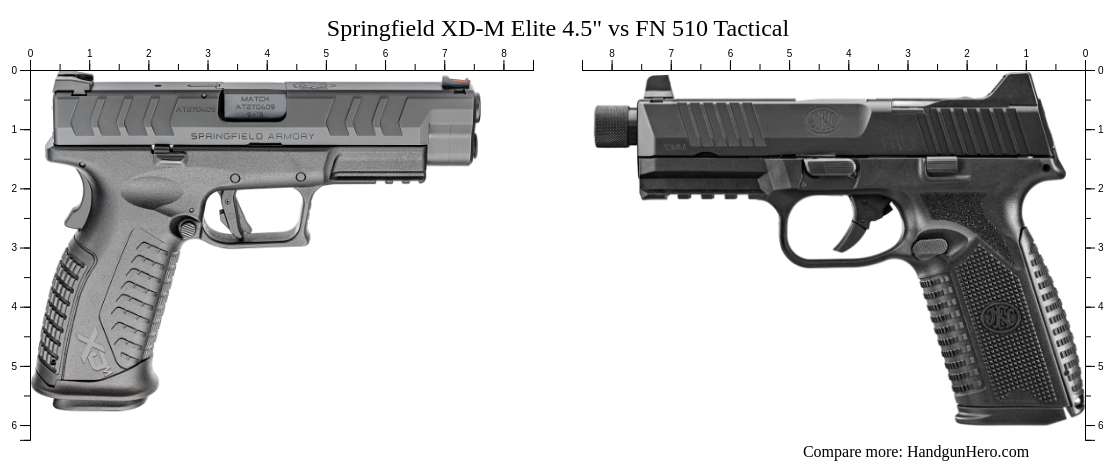 Springfield XD-M Elite 4.5" vs FN 510 Tactical size comparison ...