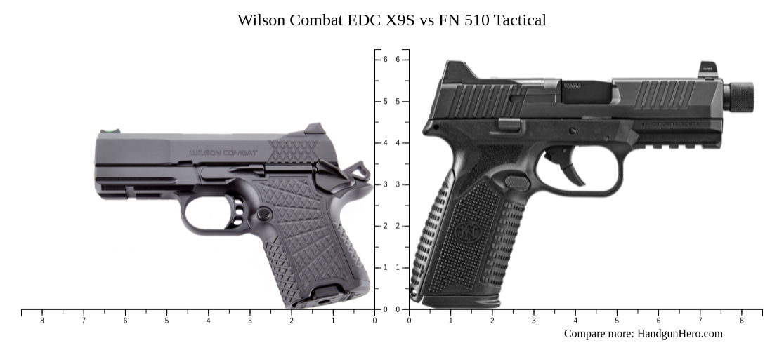 Wilson Combat EDC X9S vs FN 510 Tactical size comparison | Handgun Hero