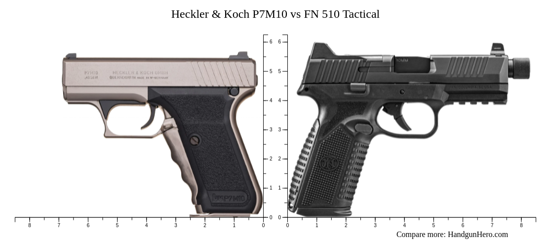 Heckler & Koch P7M10 vs FN 510 Tactical size comparison | Handgun Hero