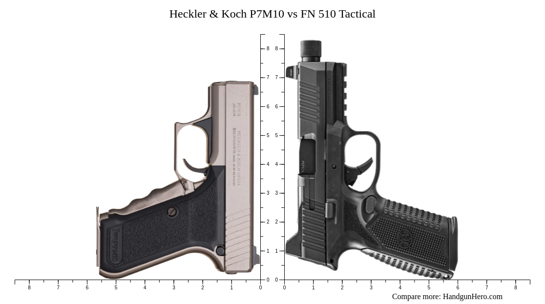 Heckler & Koch P7M10 vs FN 510 Tactical size comparison | Handgun Hero