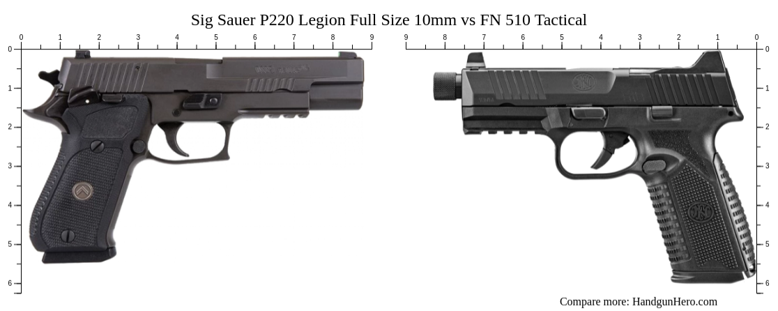 Sig Sauer P220 Legion Full Size 10mm vs FN 510 Tactical size comparison | Handgun Hero