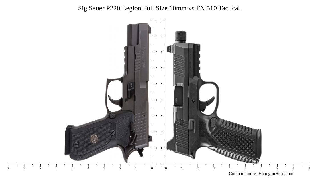 Sig Sauer P220 Legion Full Size 10mm vs FN 510 Tactical size comparison | Handgun Hero