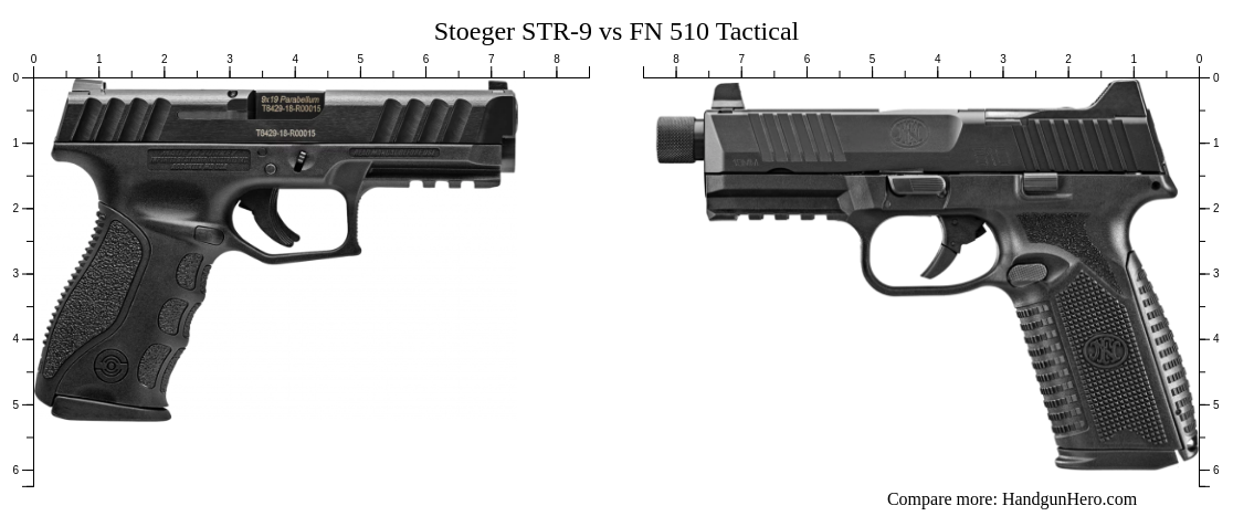 Stoeger STR-9 vs FN 510 Tactical size comparison | Handgun Hero
