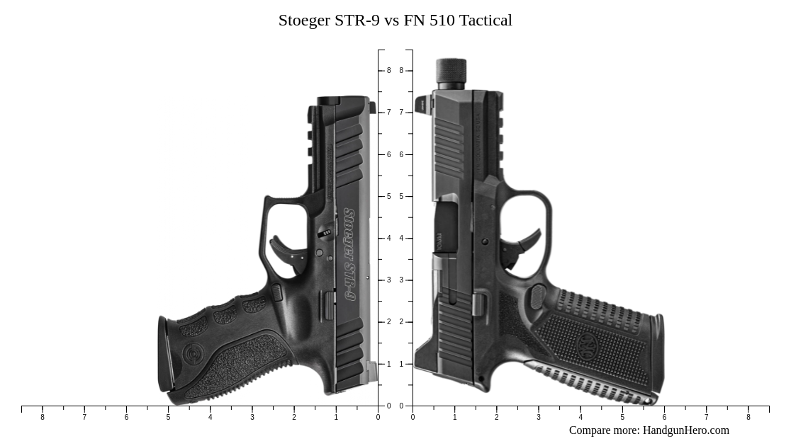 Stoeger STR-9 vs FN 510 Tactical size comparison | Handgun Hero