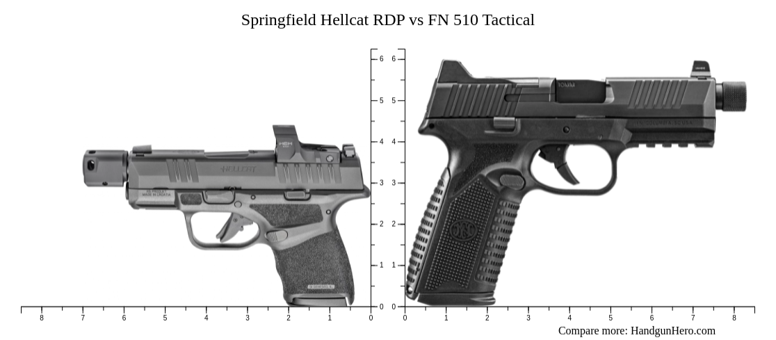 Springfield Hellcat RDP vs FN 510 Tactical size comparison | Handgun Hero