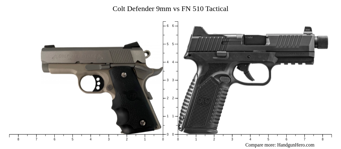Colt Defender 9mm vs FN 510 Tactical size comparison | Handgun Hero