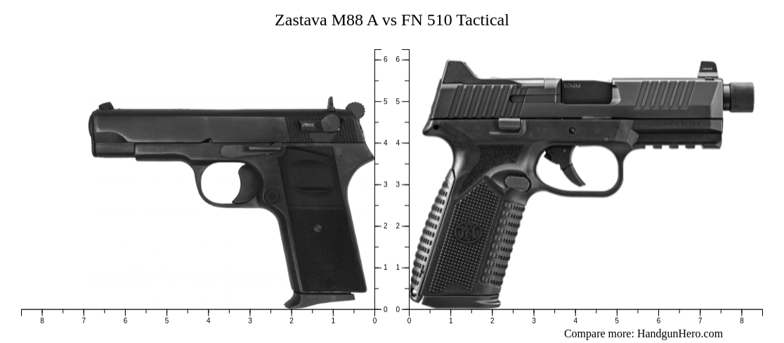 Zastava M88 A vs FN 510 Tactical size comparison | Handgun Hero