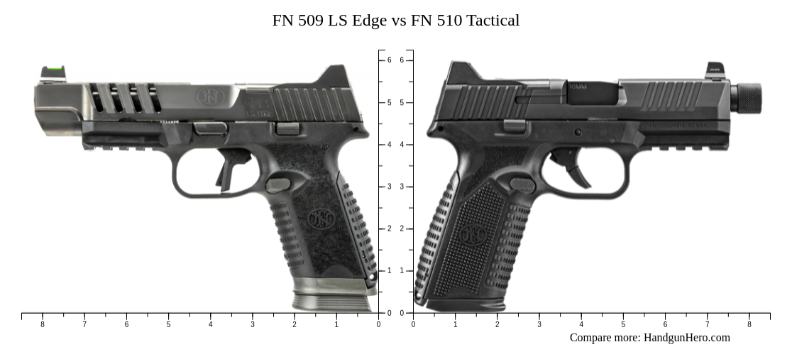 FN 509 LS Edge vs FN 510 Tactical size comparison | Handgun Hero