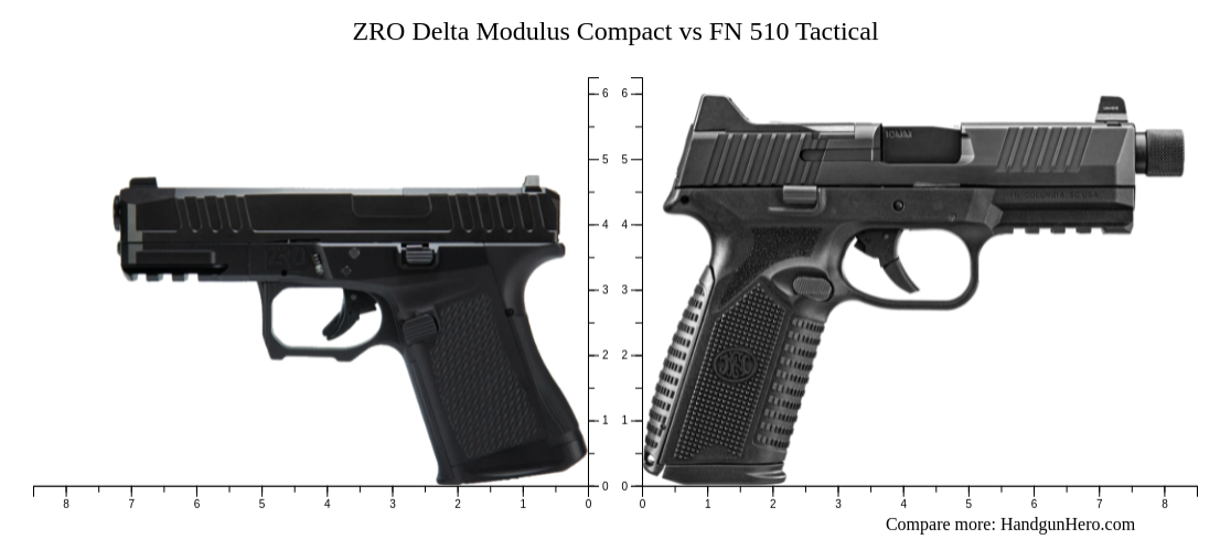 ZRO Delta Modulus Compact vs FN 510 Tactical size comparison | Handgun Hero