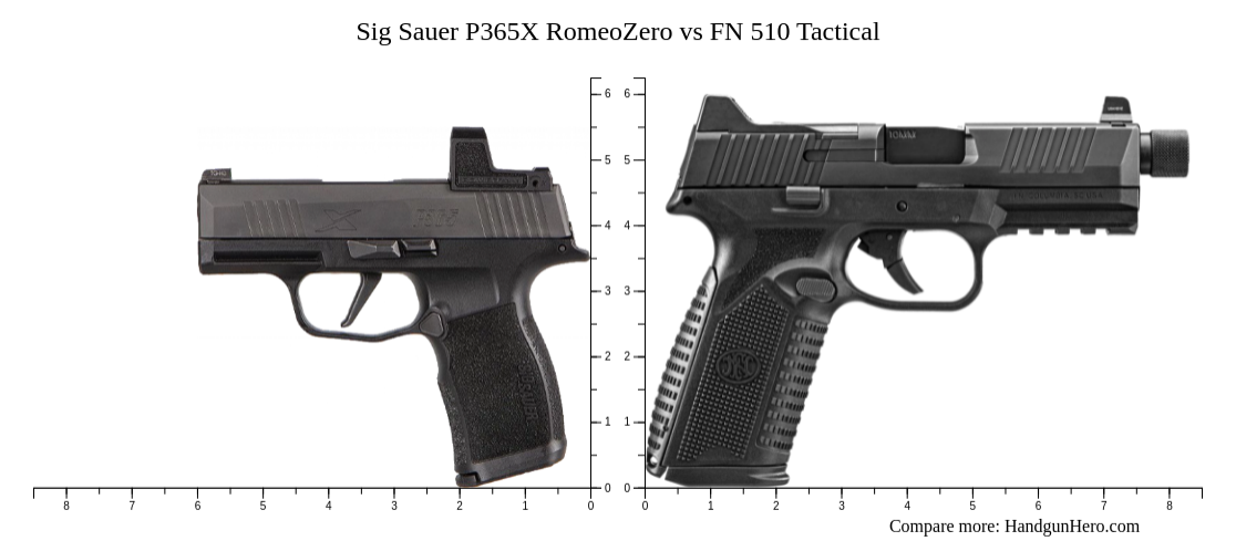 Sig Sauer P365X RomeoZero vs FN 510 Tactical size comparison | Handgun Hero
