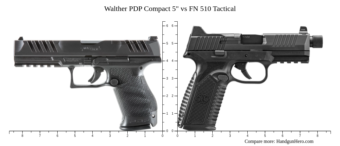 Walther PDP Compact 5" vs FN 510 Tactical size comparison | Handgun Hero