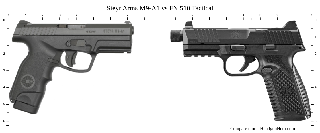 Steyr Arms M9-A1 vs FN 510 Tactical size comparison | Handgun Hero