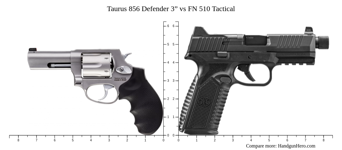Taurus 856 Defender 3” vs FN 510 Tactical size comparison | Handgun Hero