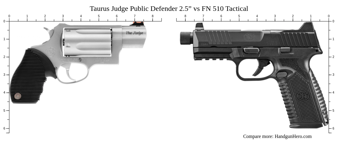 Taurus Judge Public Defender 2.5” vs FN 510 Tactical size comparison ...