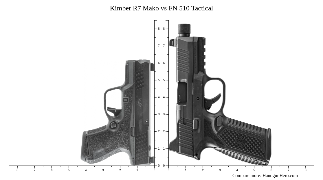 Kimber R7 Mako vs FN 510 Tactical size comparison | Handgun Hero
