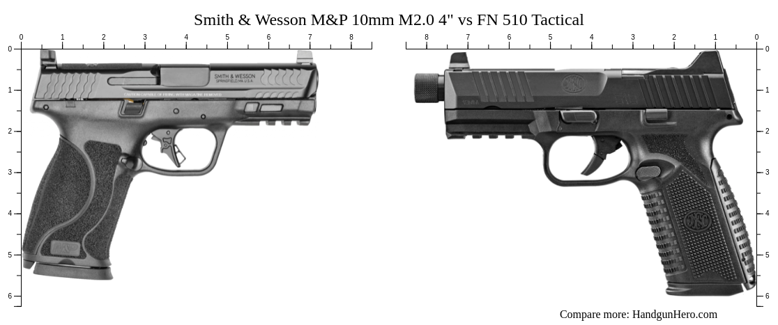 Smith & Wesson M&P 10mm M2.0 4" vs FN 510 Tactical size comparison ...