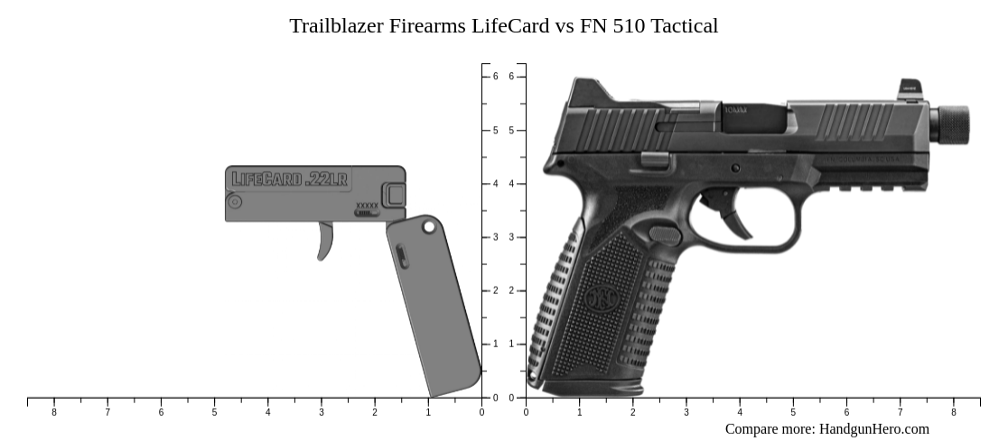 Trailblazer Firearms LifeCard vs FN 510 Tactical size comparison ...