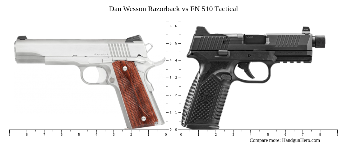 Dan Wesson Razorback vs FN 510 Tactical size comparison | Handgun Hero