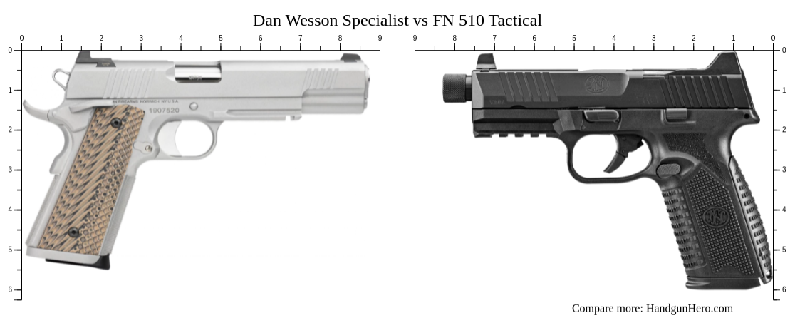 Dan Wesson Specialist vs FN 510 Tactical size comparison | Handgun Hero
