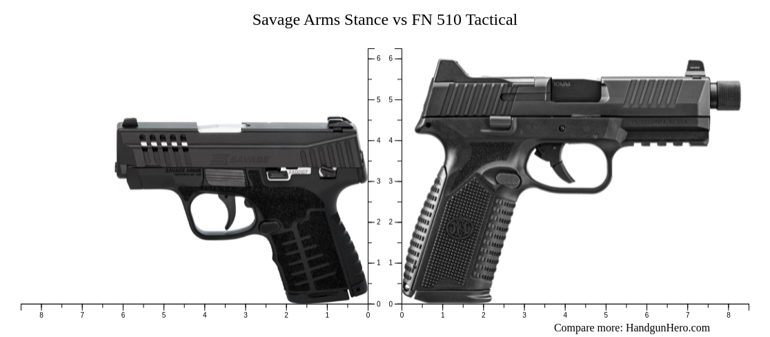 Savage Arms Stance vs FN 510 Tactical size comparison | Handgun Hero