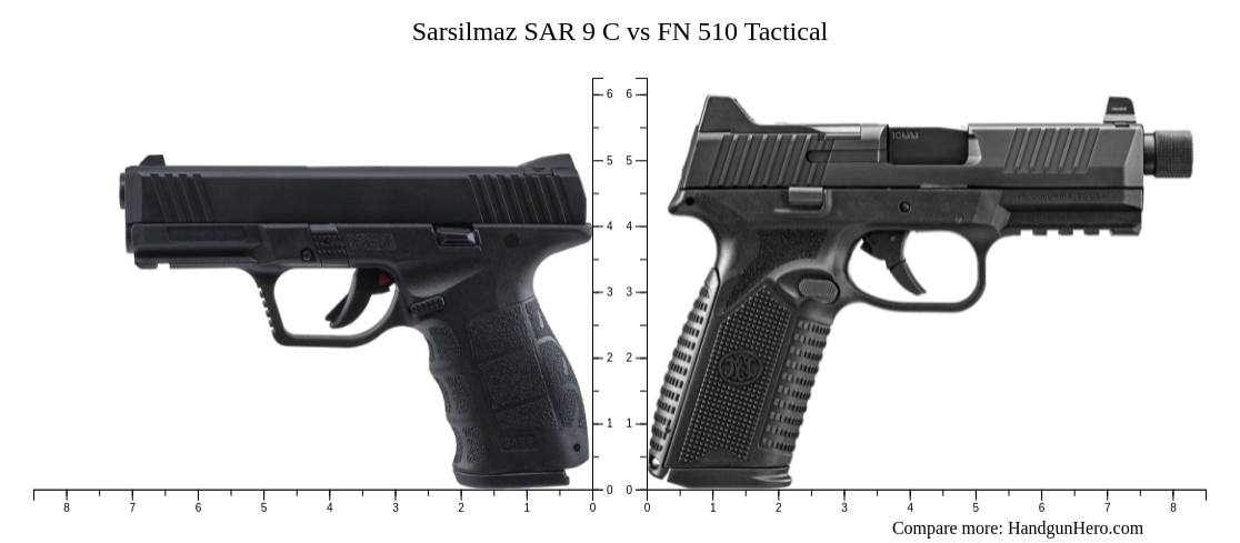 Sarsilmaz SAR 9 C vs FN 510 Tactical size comparison | Handgun Hero