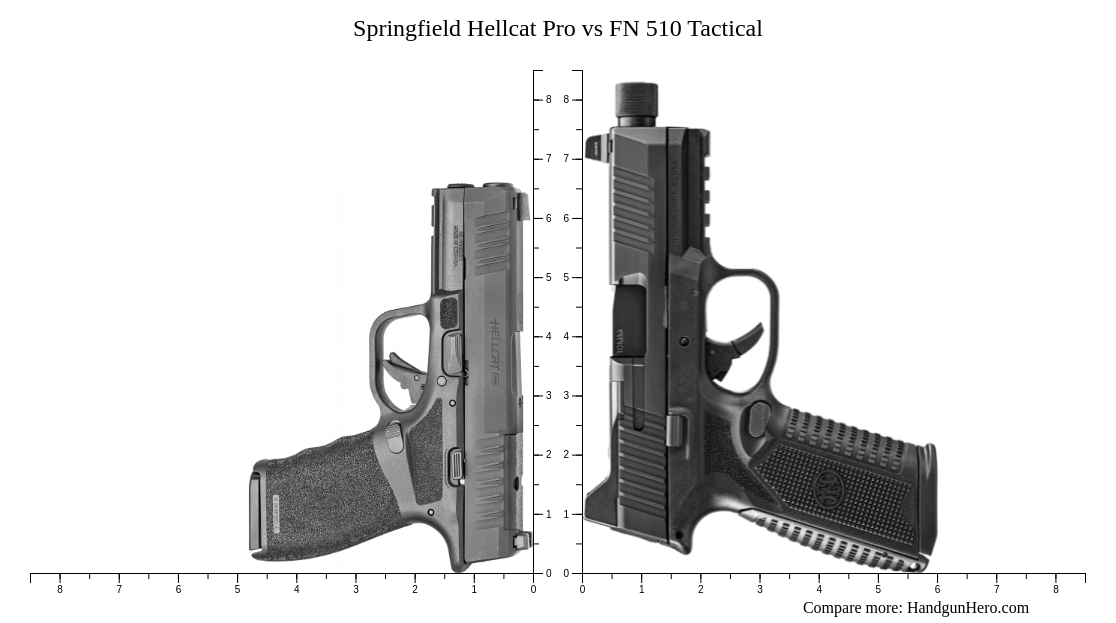 Springfield Hellcat Pro vs FN 510 Tactical size comparison | Handgun Hero