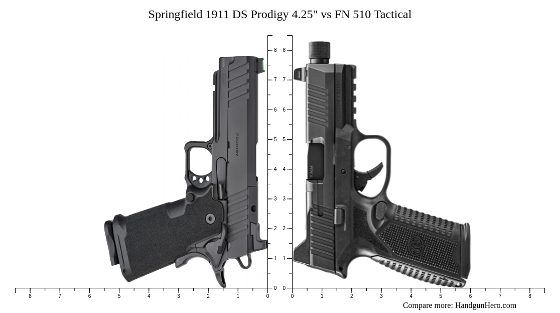Springfield 1911 DS Prodigy 4.25" vs FN 510 Tactical size comparison ...