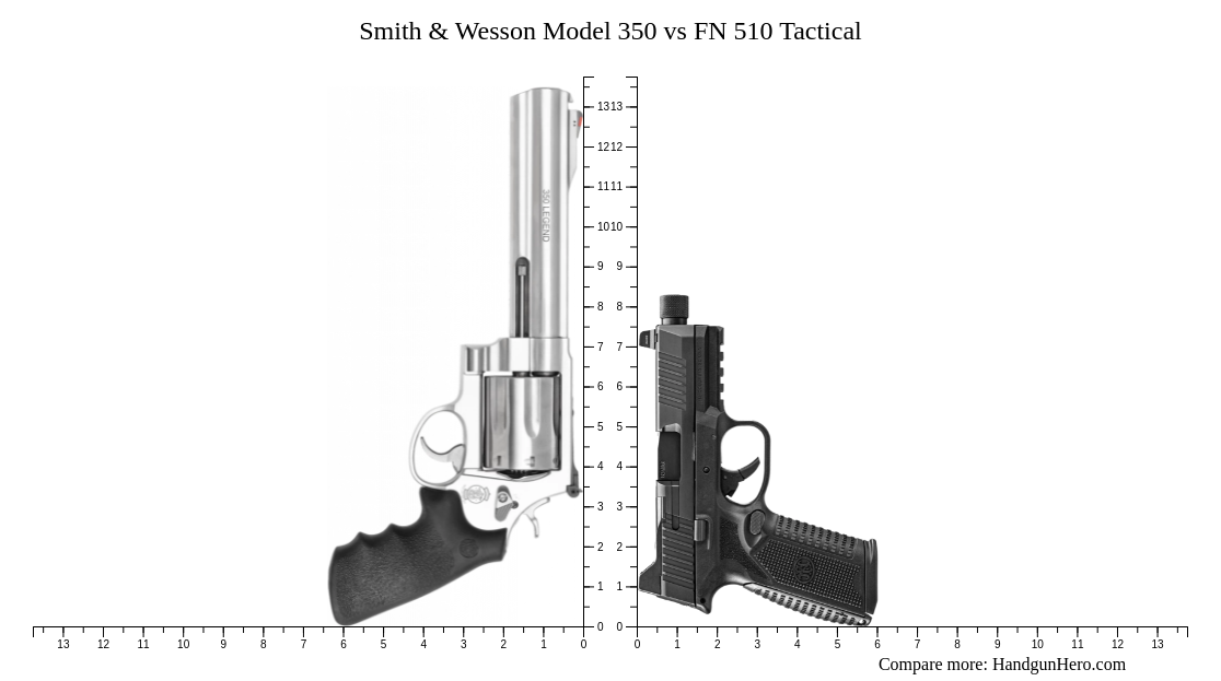 Smith & Wesson Model 350 vs FN 510 Tactical size comparison | Handgun Hero