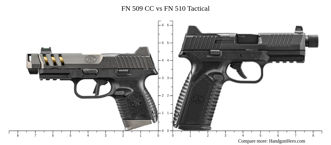 FN 509 CC vs FN 510 Tactical size comparison | Handgun Hero