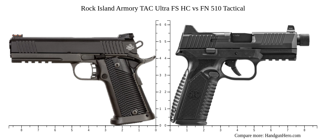 Rock Island Armory TAC Ultra FS HC vs FN 510 Tactical size comparison ...