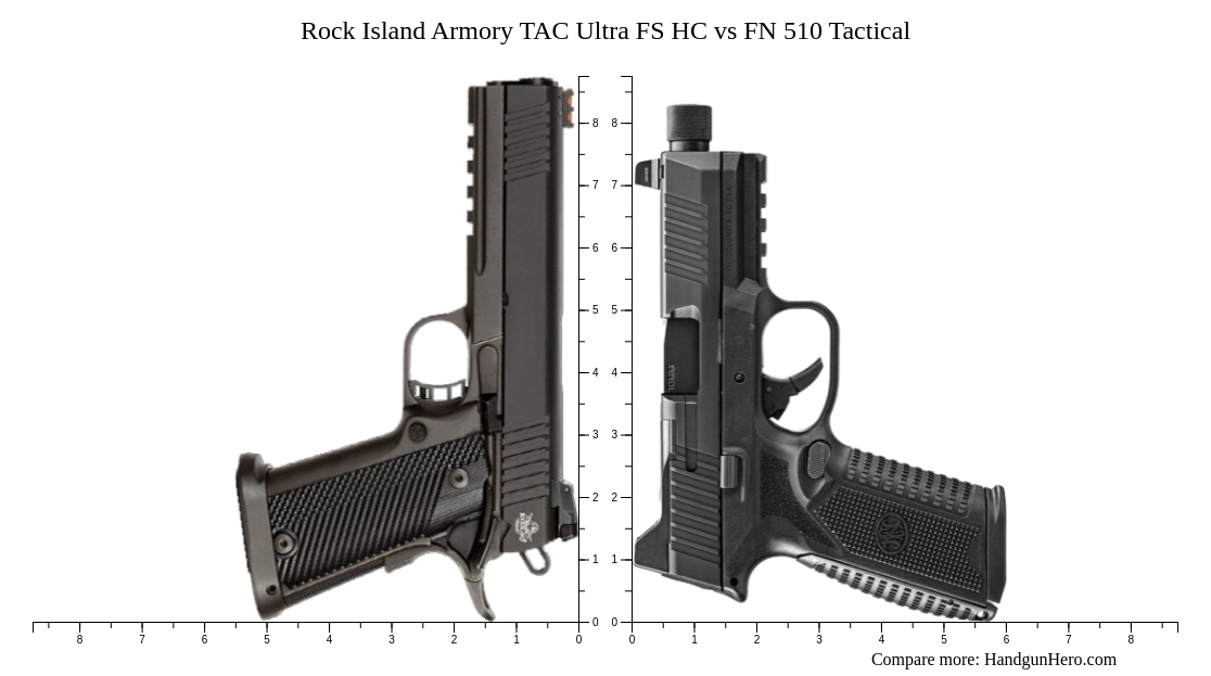 Rock Island Armory TAC Ultra FS HC vs FN 510 Tactical size comparison ...