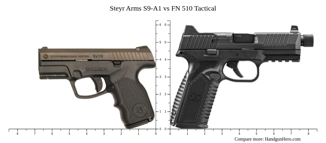 Steyr Arms S9-A1 vs FN 510 Tactical size comparison | Handgun Hero