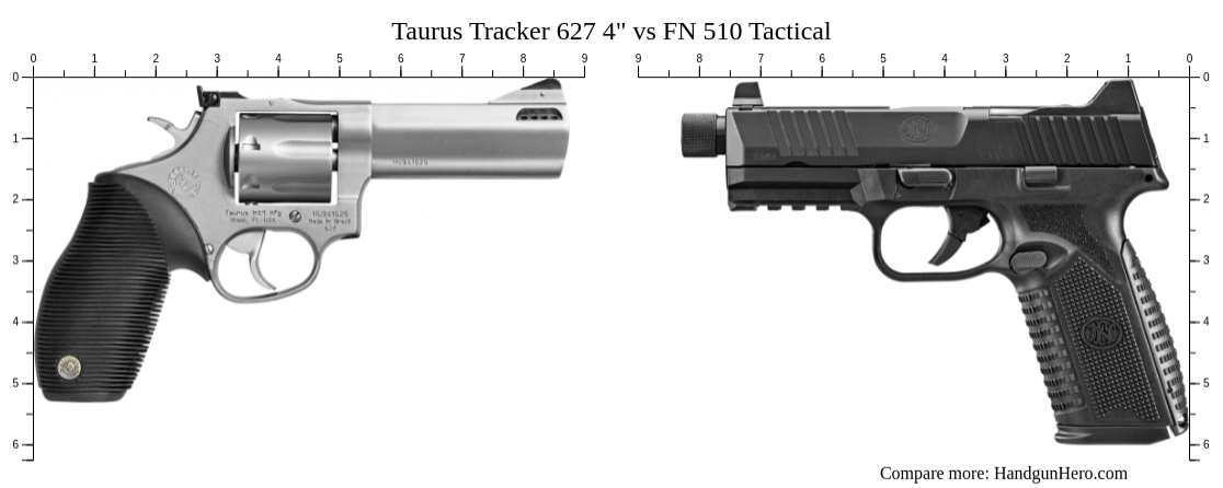 Taurus Tracker 627 4" vs FN 510 Tactical size comparison | Handgun Hero