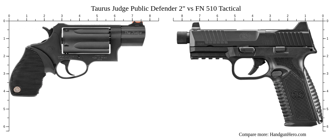 Taurus Judge Public Defender 2" vs FN 510 Tactical size comparison ...