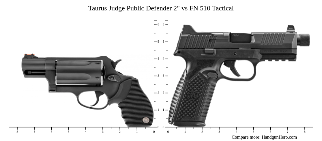 Taurus Judge Public Defender 2" vs FN 510 Tactical size comparison ...
