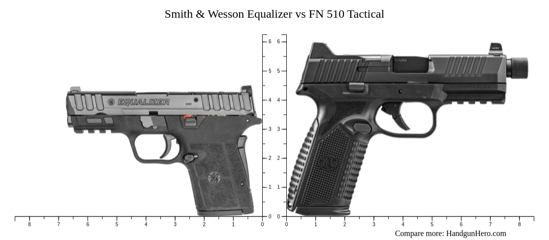 Smith & Wesson Equalizer vs FN 510 Tactical size comparison | Handgun Hero