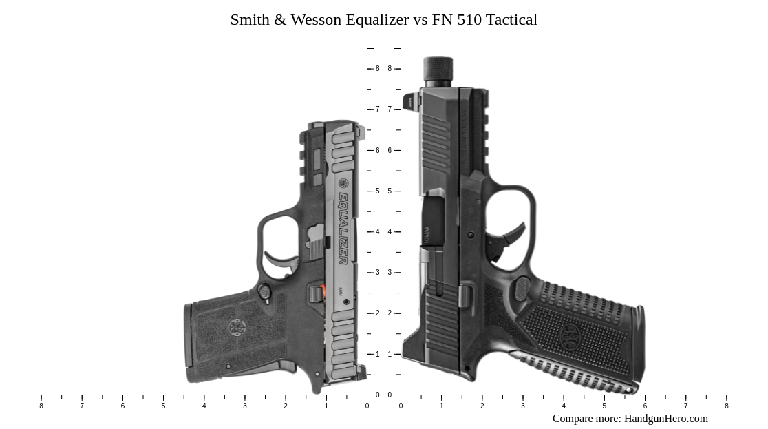 Smith & Wesson Equalizer vs FN 510 Tactical size comparison | Handgun Hero