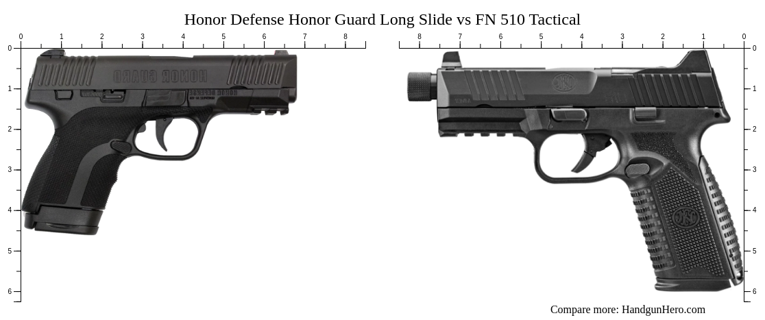 Honor Defense Honor Guard Long Slide vs FN 510 Tactical size comparison ...
