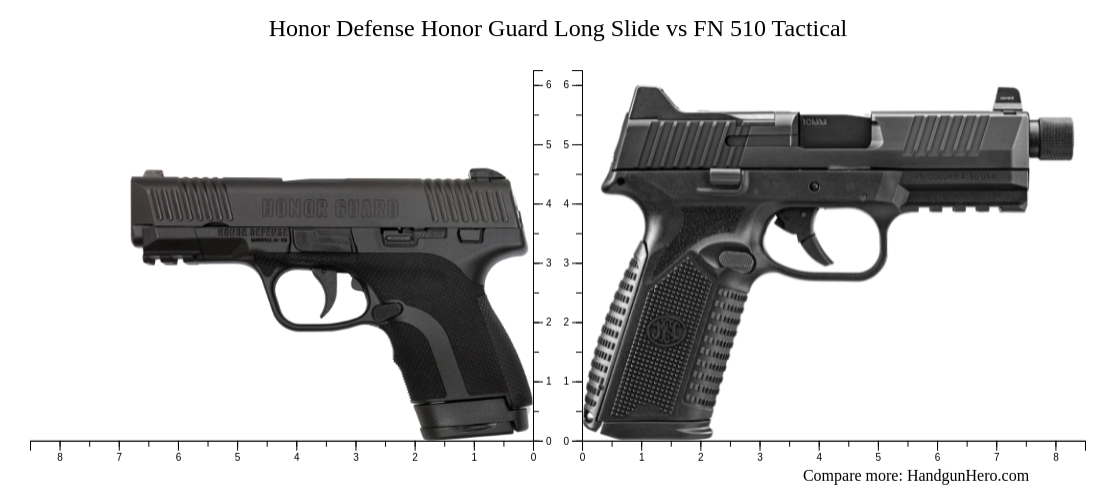 Honor Defense Honor Guard Long Slide vs FN 510 Tactical size comparison ...